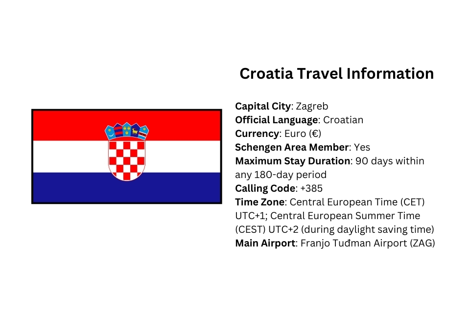 Area Code Croatia